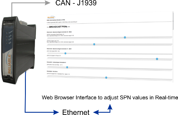 Reliable Software Solutions - Electronics - Firmware - Software Development